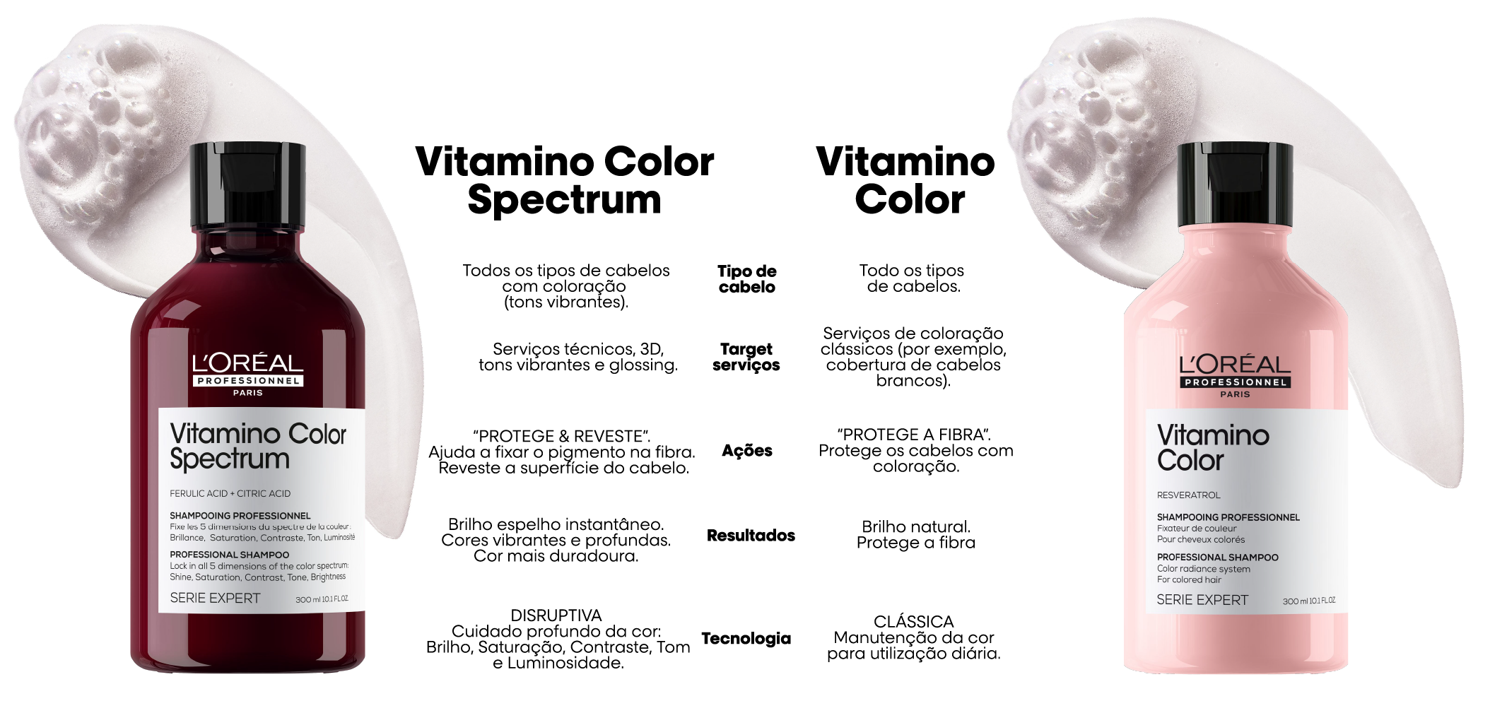 Vitamino Color Spectrum | L'Oréal Partner Shop PT